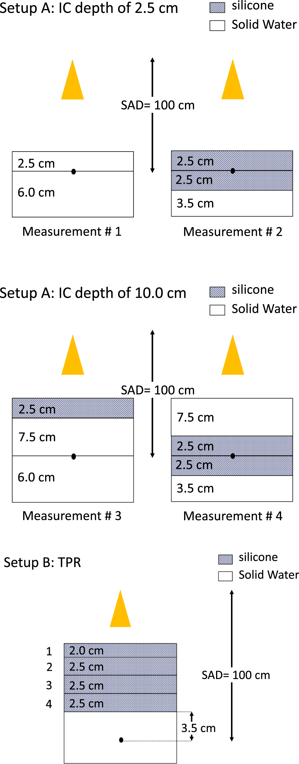 Radiological, dosimetric and mechanical properties of a deformable ...