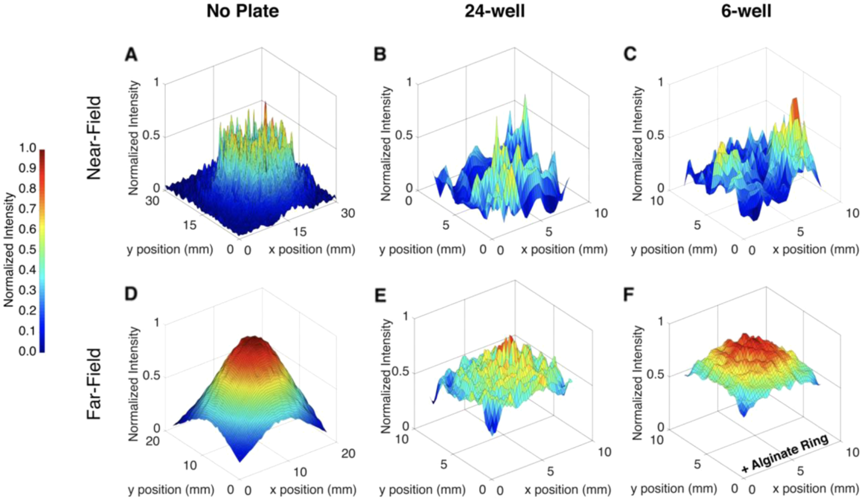 LIPUS far-field exposimetry system for uniform stimulation of tissues ...