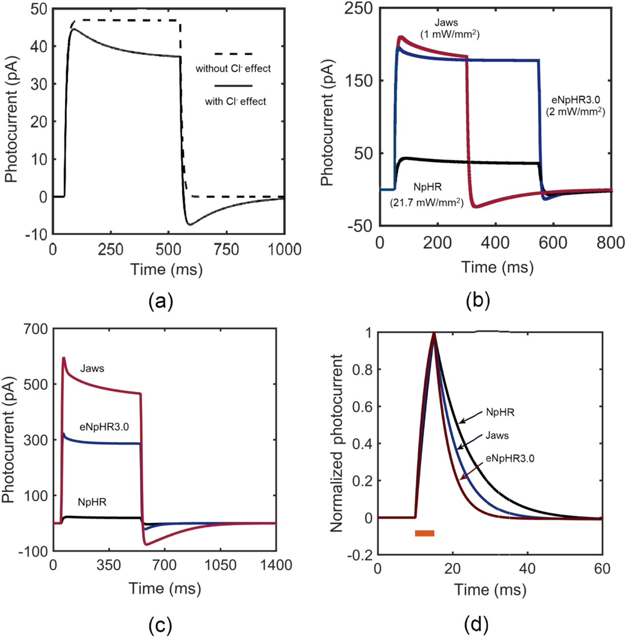 Comparison of low-power, high-frequency and temporally precise ...