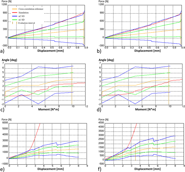Development of a finite element biomechanical whole spine model for ...