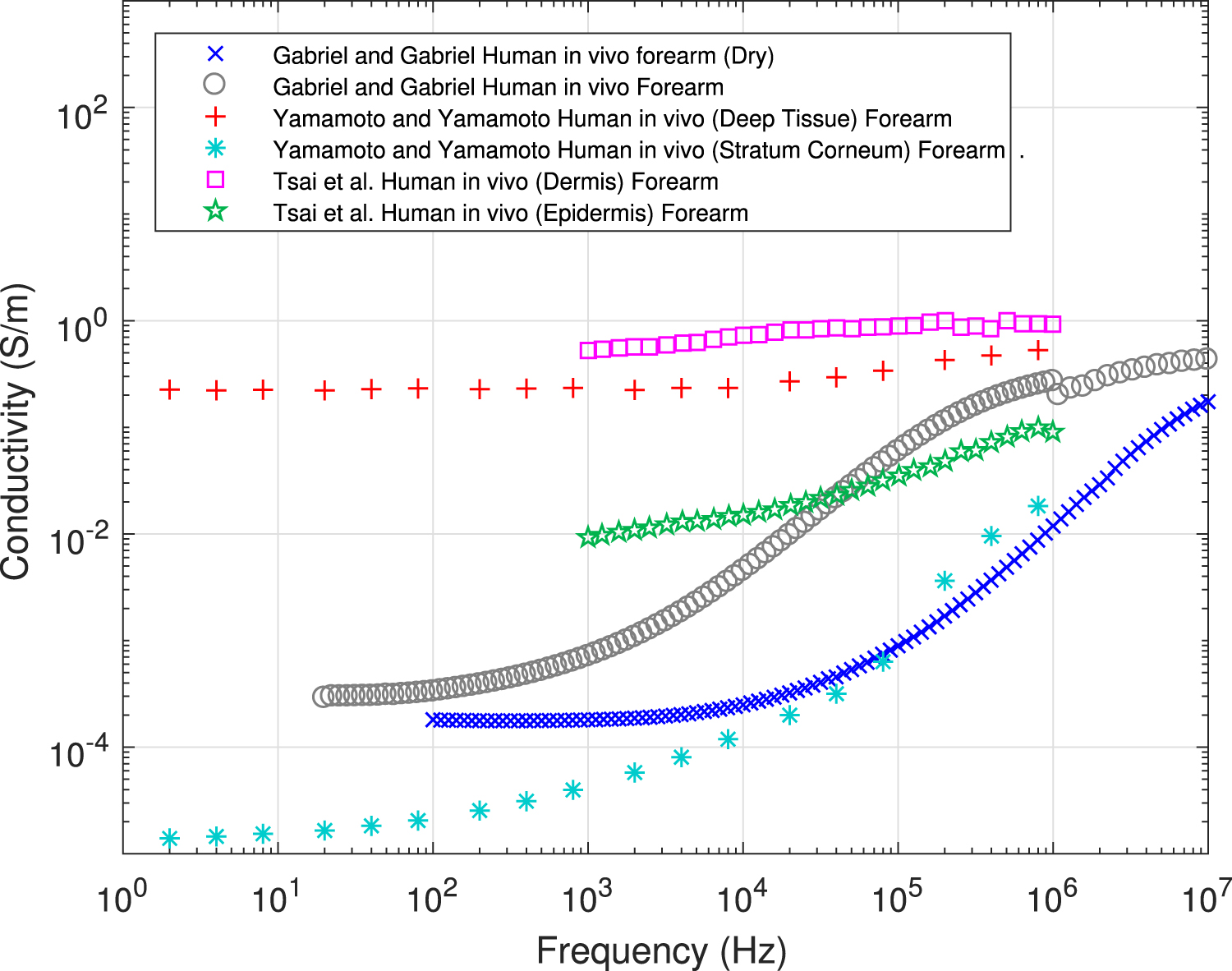 Analysis of the validity of the mathematical assumptions of electrical ...