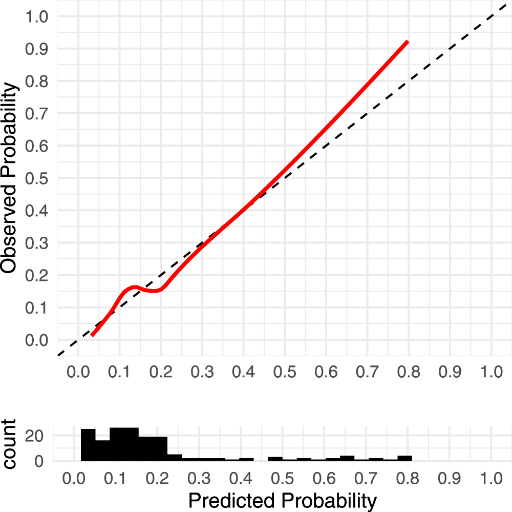 A tactile resonance sensor for prostate cancer detection – evaluation ...