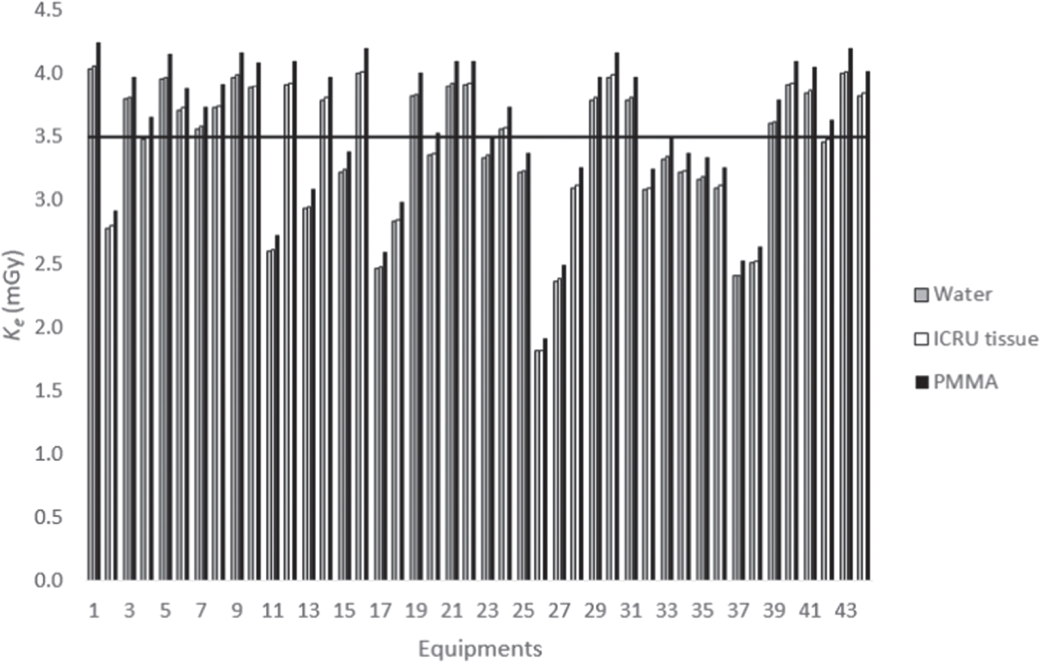 Backscatter factors calculation for intraoral dental radiology - IOPscience
