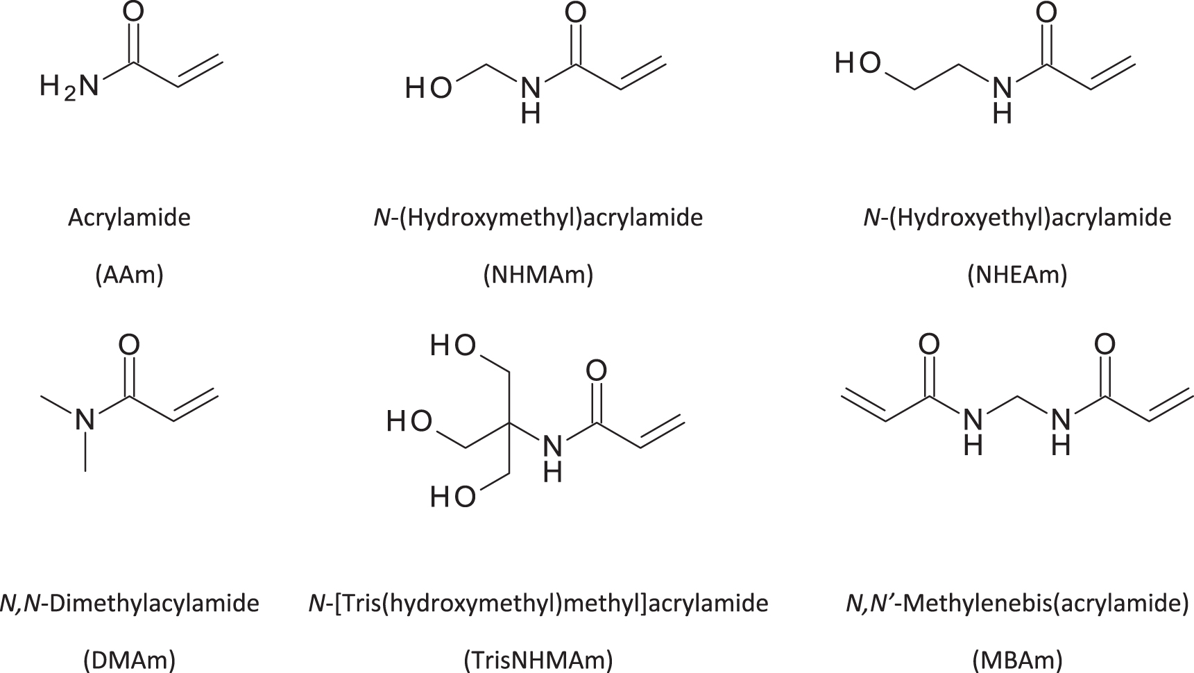 Evaluation of acrylamide-based molecularly imprinted polymer thin ...