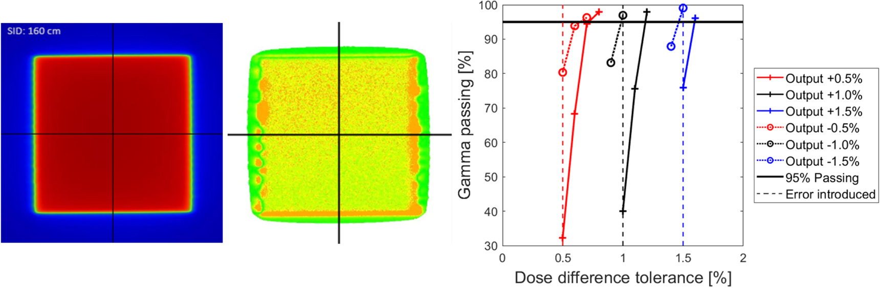 Assessment of a commercial EPID dosimetry system to detect radiotherapy ...