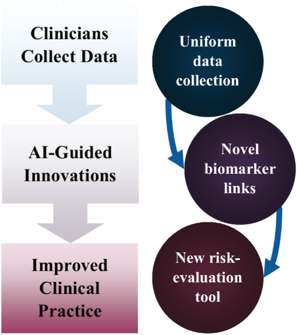 The future of bone regeneration: integrating AI into tissue engineering ...