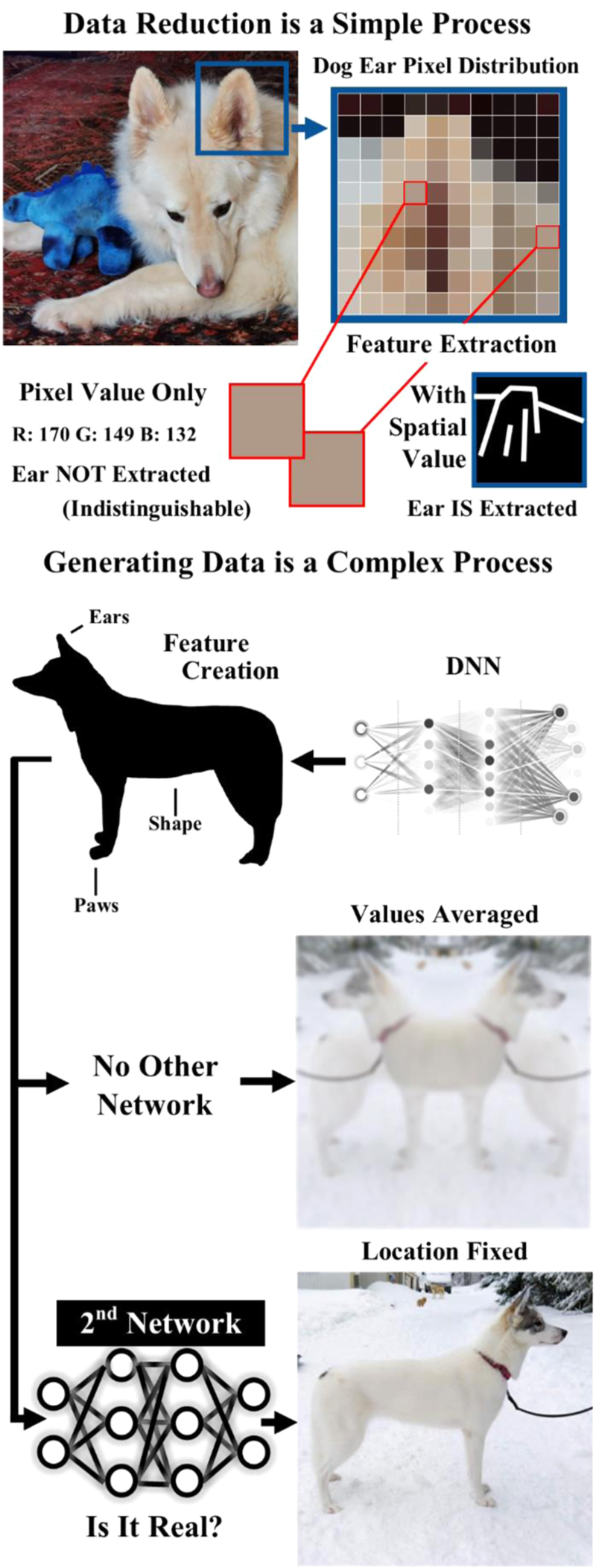 The future of bone regeneration: integrating AI into tissue engineering ...