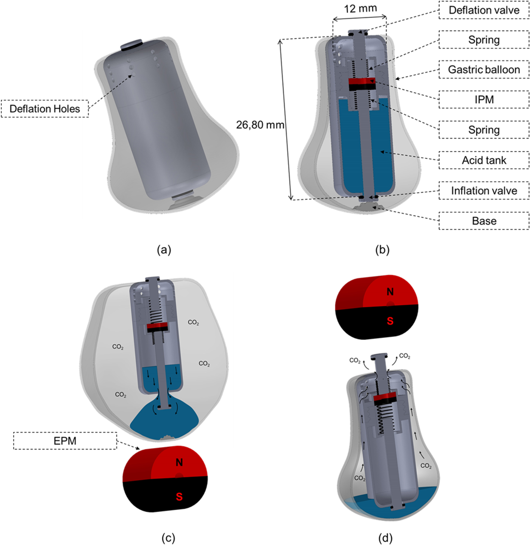 Design, simulation, and fabrication of an ingestible capsule with ...
