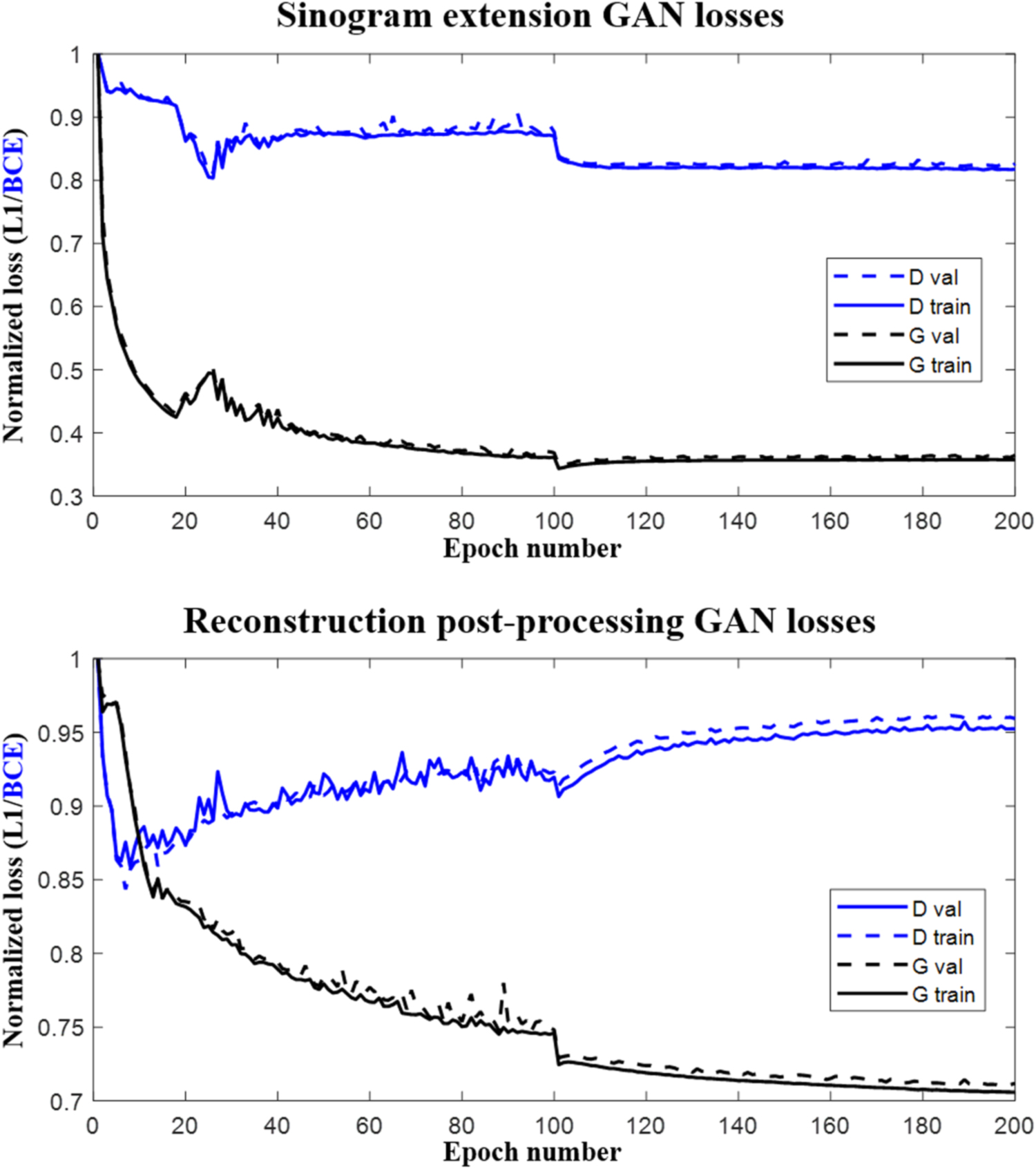 Generative adversarial networks improve interior computed tomography ...