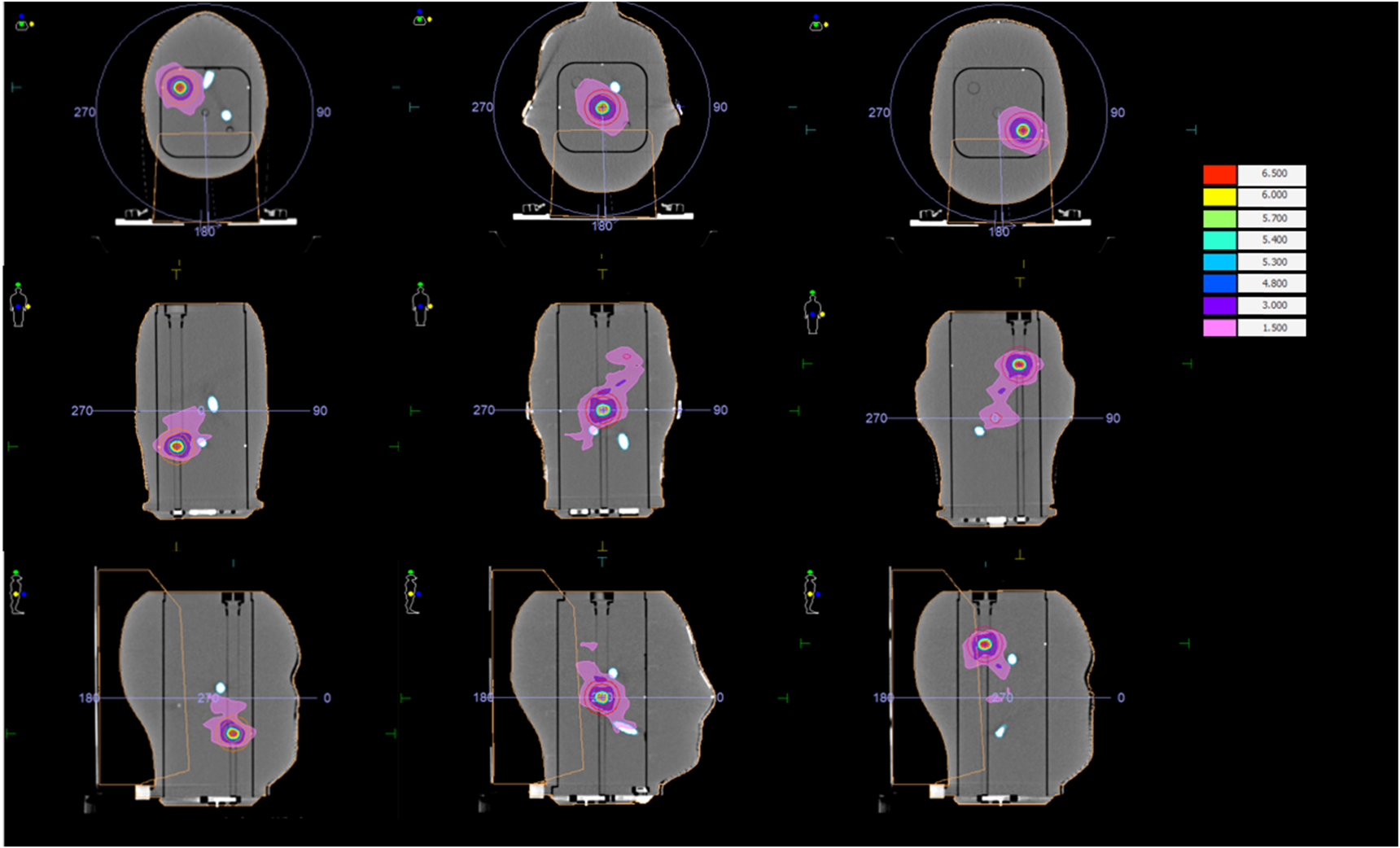 Systematic end-to-end testing of multiple target treatments using the ...