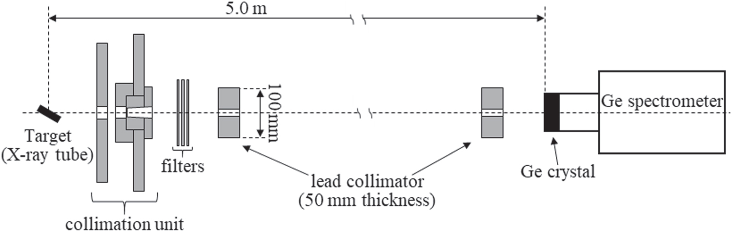 The NMIJ air kerma primary standard for high energy x-ray beams in 300 ...