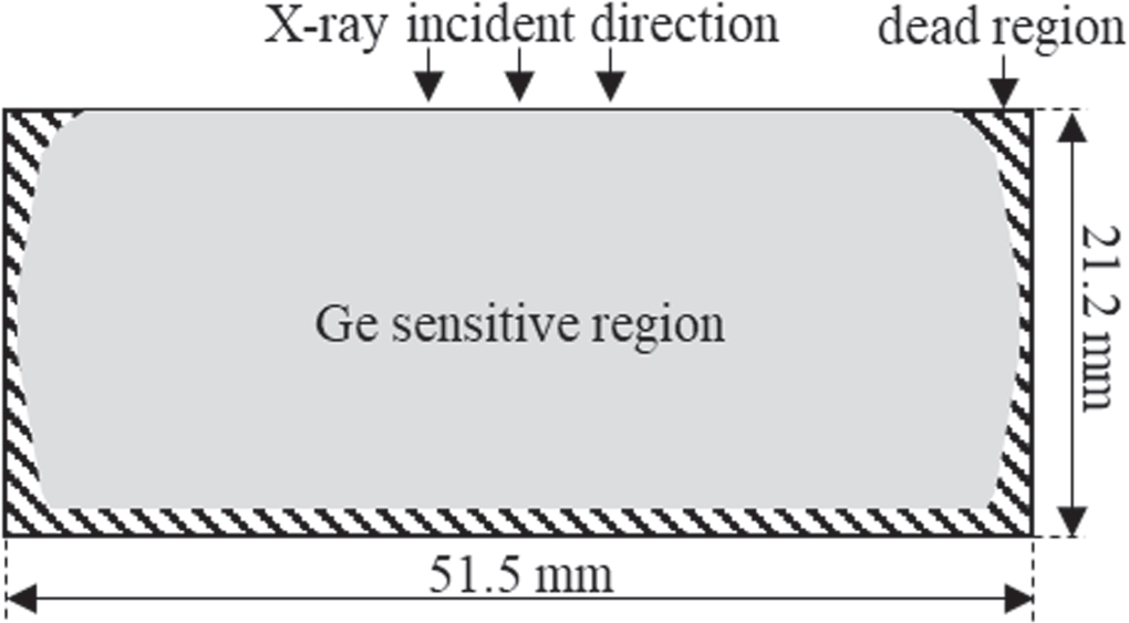 The NMIJ air kerma primary standard for high energy x-ray beams in 300 ...