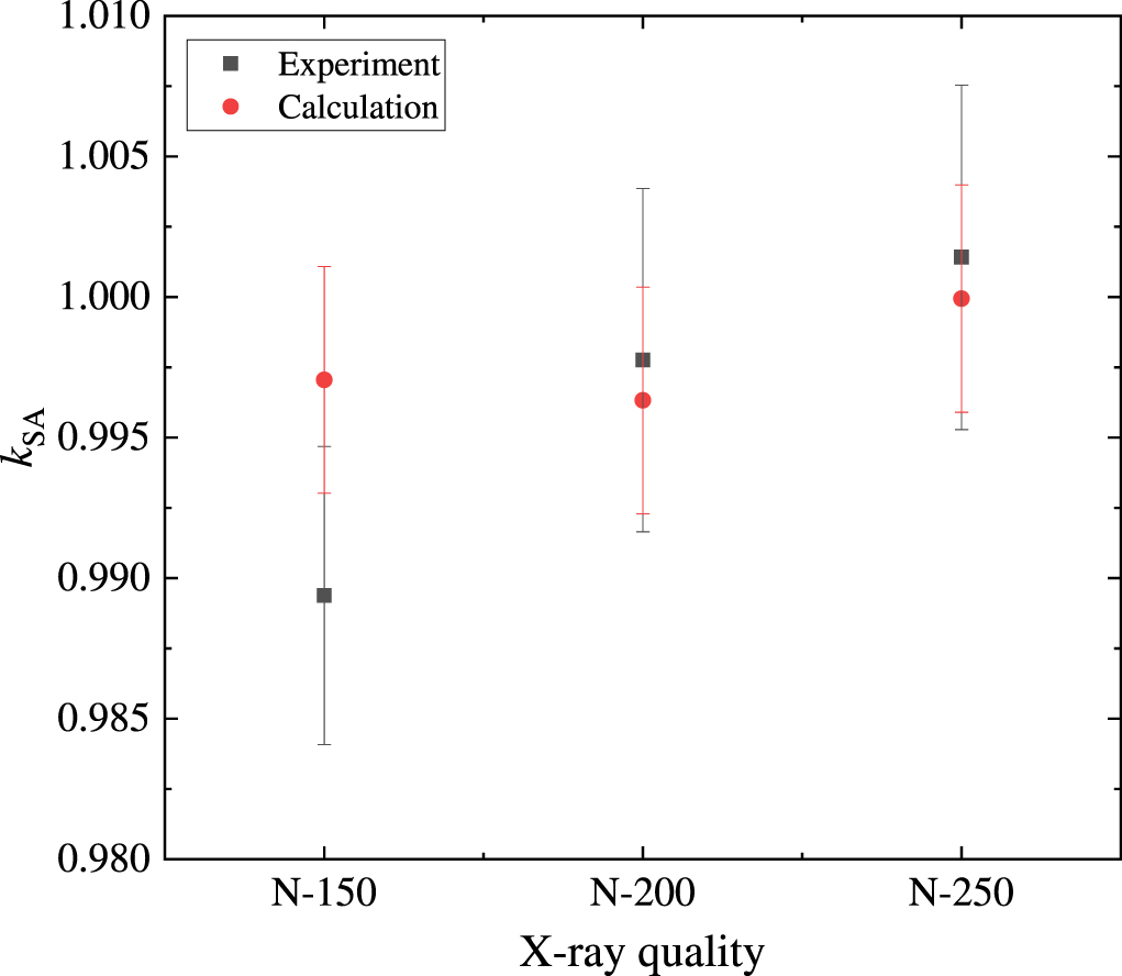 The NMIJ air kerma primary standard for high energy x-ray beams in 300 ...