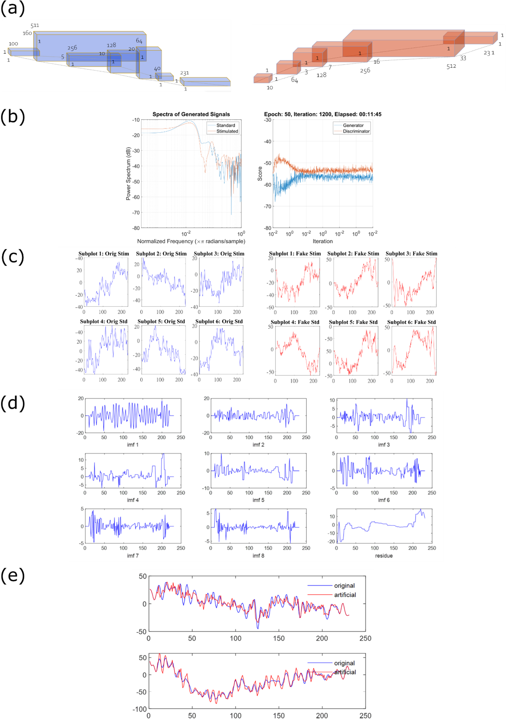 Deep-learning online EEG decoding brain-computer interface using error-related potentials ...