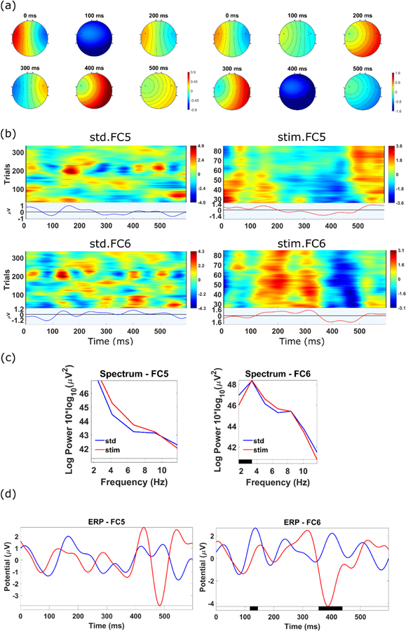 Deep-learning online EEG decoding brain-computer interface using error-related potentials ...