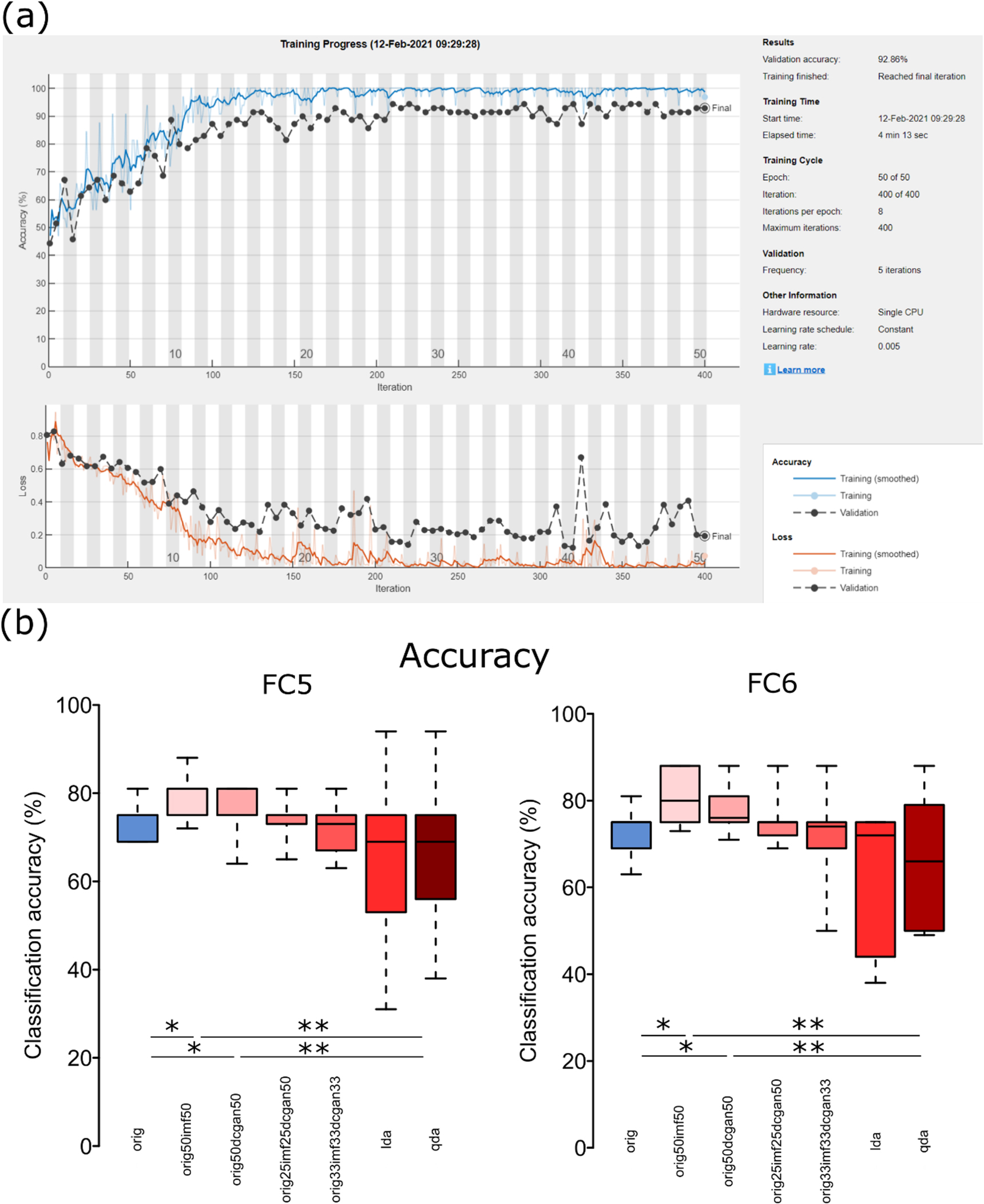 Deep-learning online EEG decoding brain-computer interface using error-related potentials ...