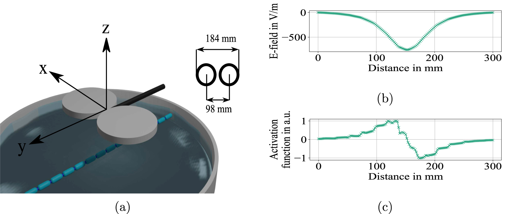 Optimal pulse configuration for peripheral inductive nerve stimulation ...