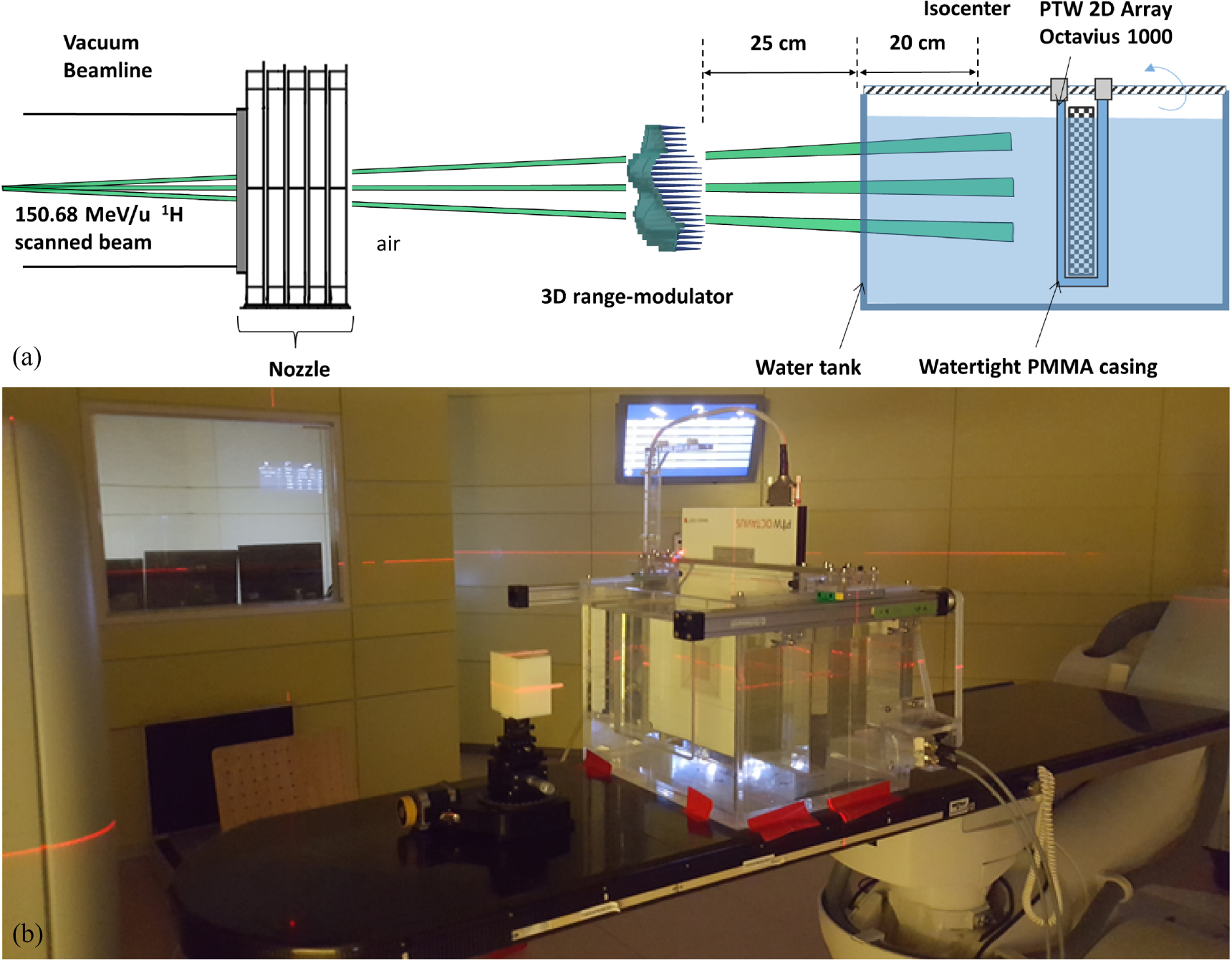 Development, Monte Carlo simulations and experimental evaluation of a ...