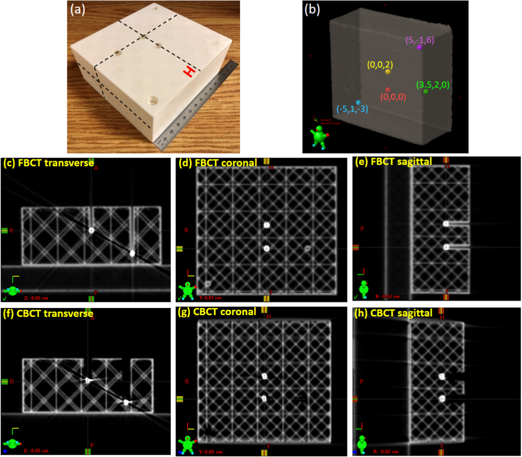 A customizable, open-source Winston-Lutz system for multi-target ...