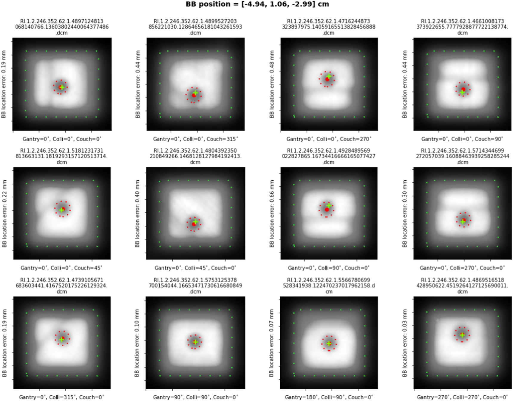 A customizable, open-source Winston-Lutz system for multi-target ...