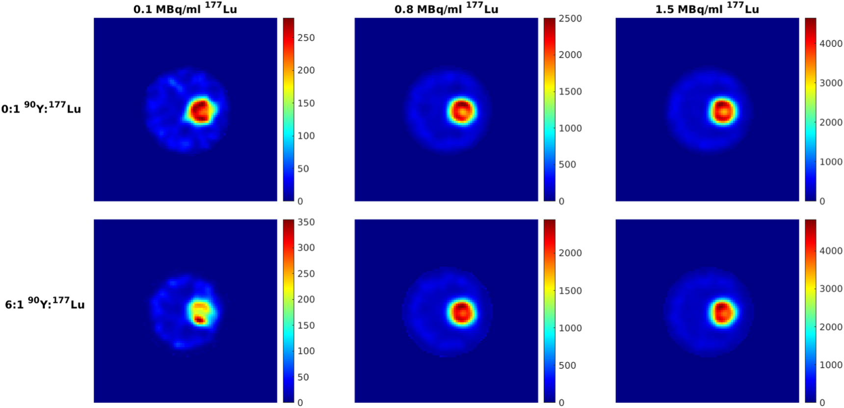 177Lu SPECT imaging in the presence of 90Y: does 90Y degrade image ...