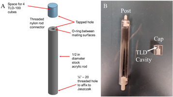 Creation of waterproof, TLD probes for dose measurements to validate ...