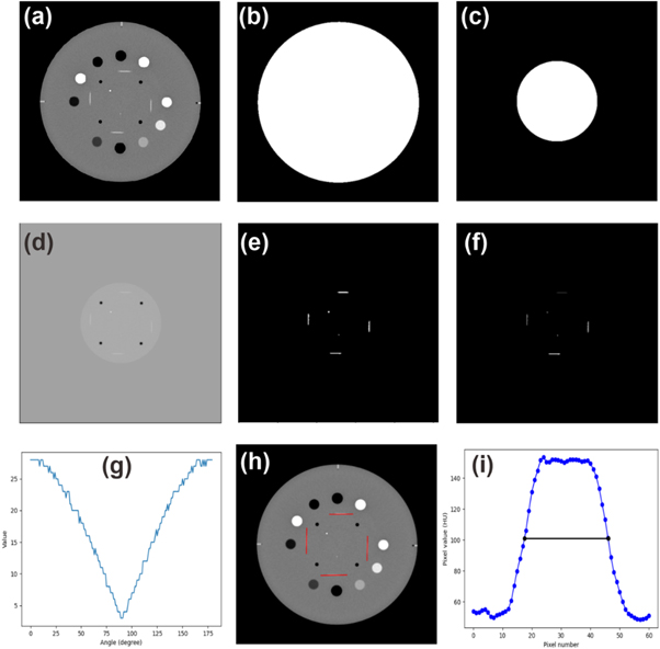 Automatic slice thickness measurement on three types of Catphan CT ...
