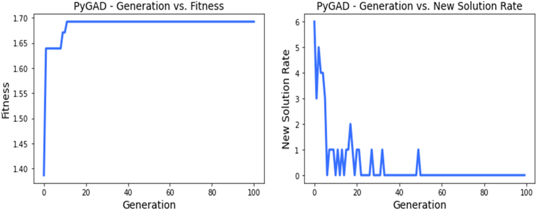 Assessment of PTV margin adequacy for single isocenter multiple brain metastases using genetic ...