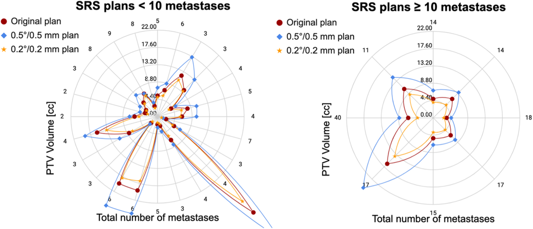 Assessment of PTV margin adequacy for single isocenter multiple brain metastases using genetic ...