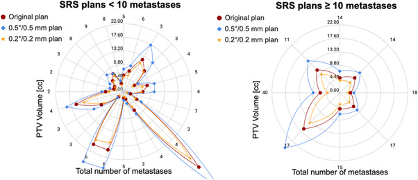 Assessment of PTV margin adequacy for single isocenter multiple brain metastases using genetic ...