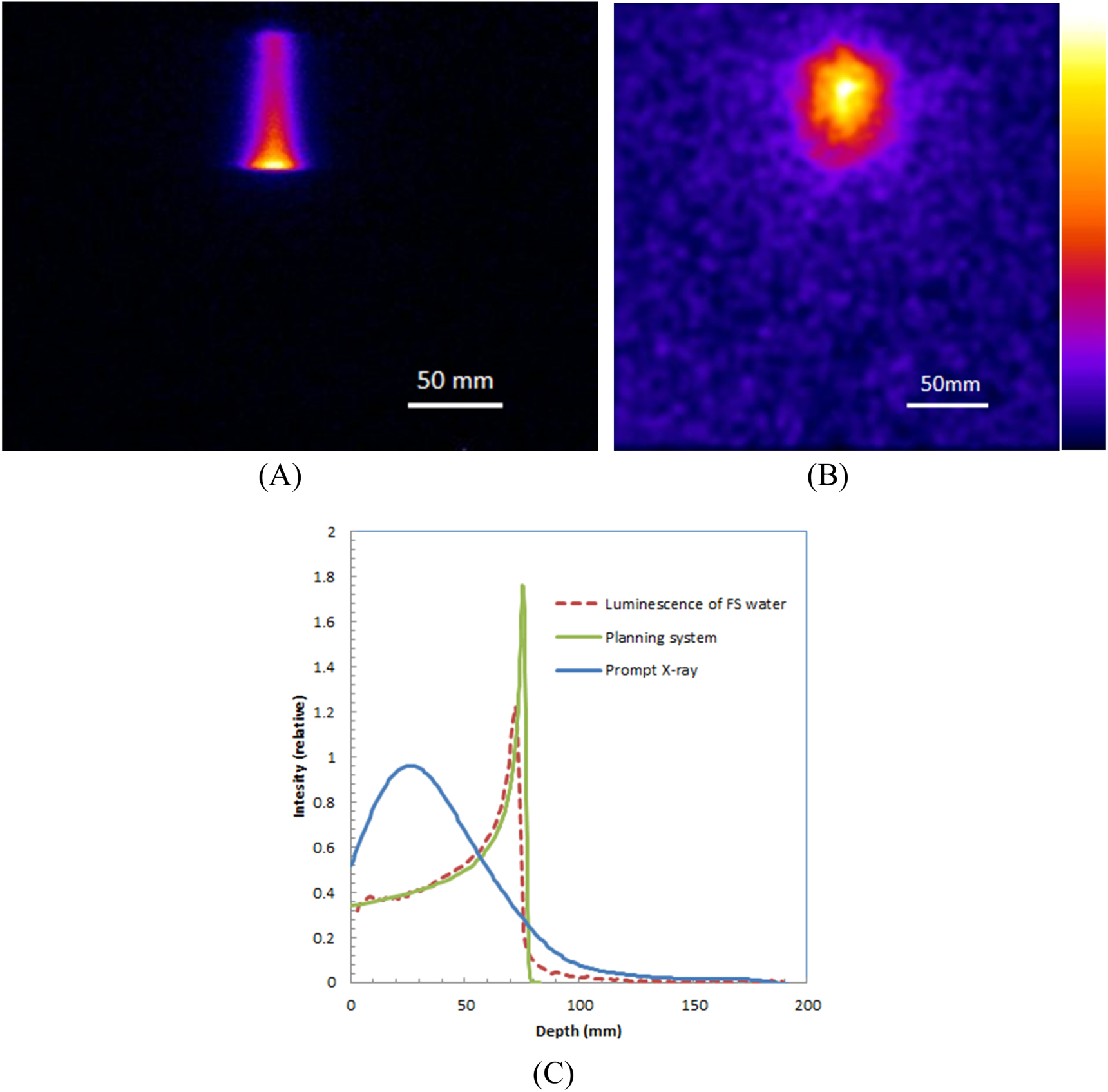 Simultaneous imaging of luminescence and prompt x-rays during ...
