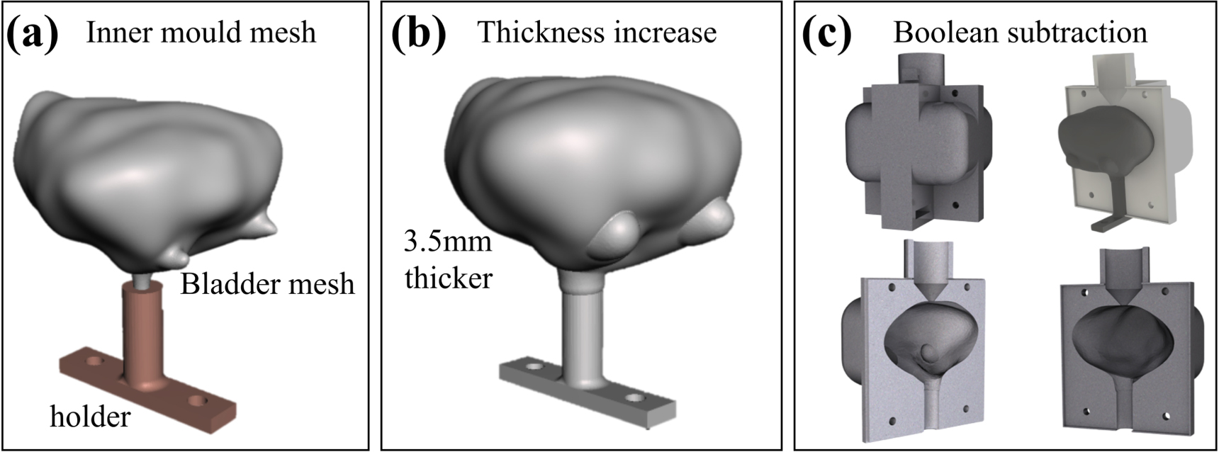 Urinary bladder phantom mimicking mechanical properties and pressure ...