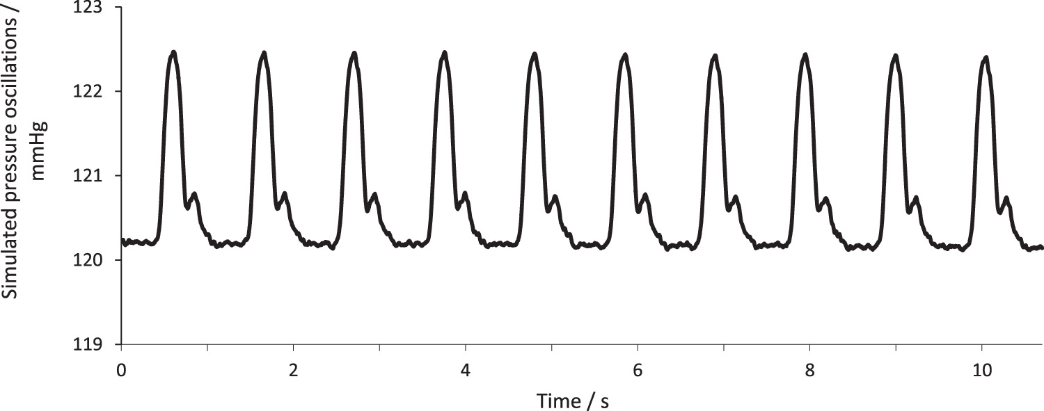 Technical evaluation of a simulator for accurate reproduction of ...