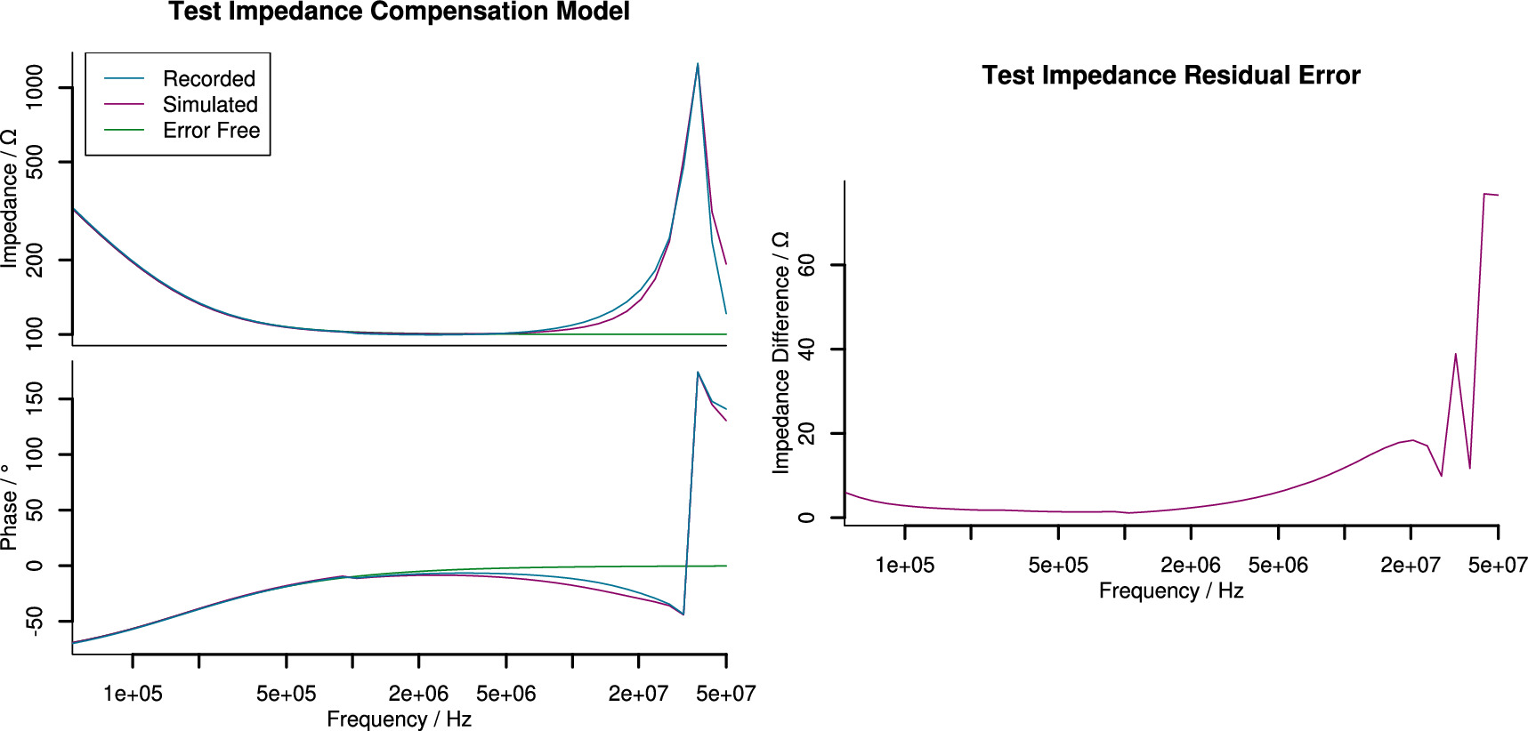 A comparative evaluation of equivalent circuit and finite element ...