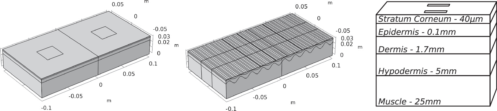 A comparative evaluation of equivalent circuit and finite element ...
