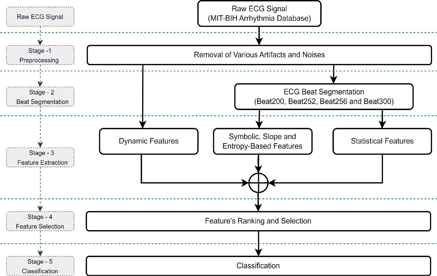 Electrocardiogram morphological arrhythmia classification using fuzzy entropy-based feature ...