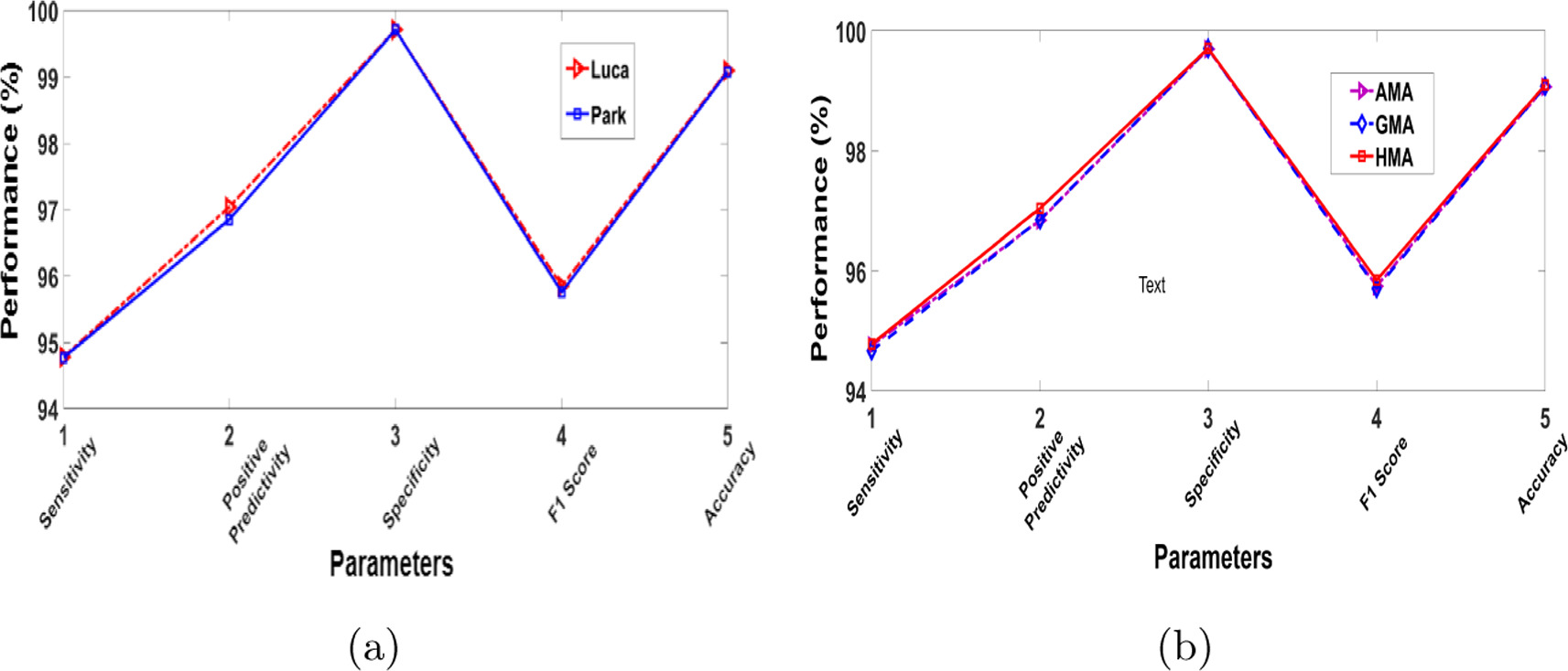 Electrocardiogram morphological arrhythmia classification using fuzzy entropy-based feature ...