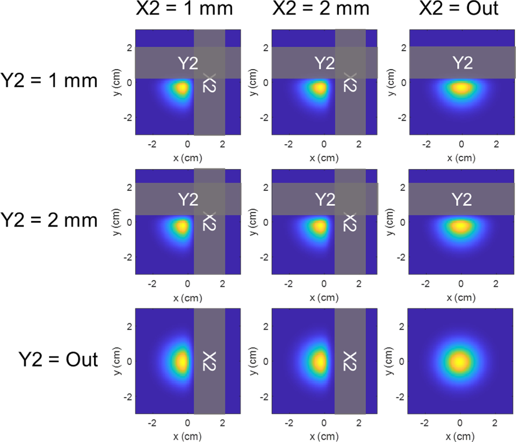 Integration and dosimetric validation of a dynamic collimation system ...
