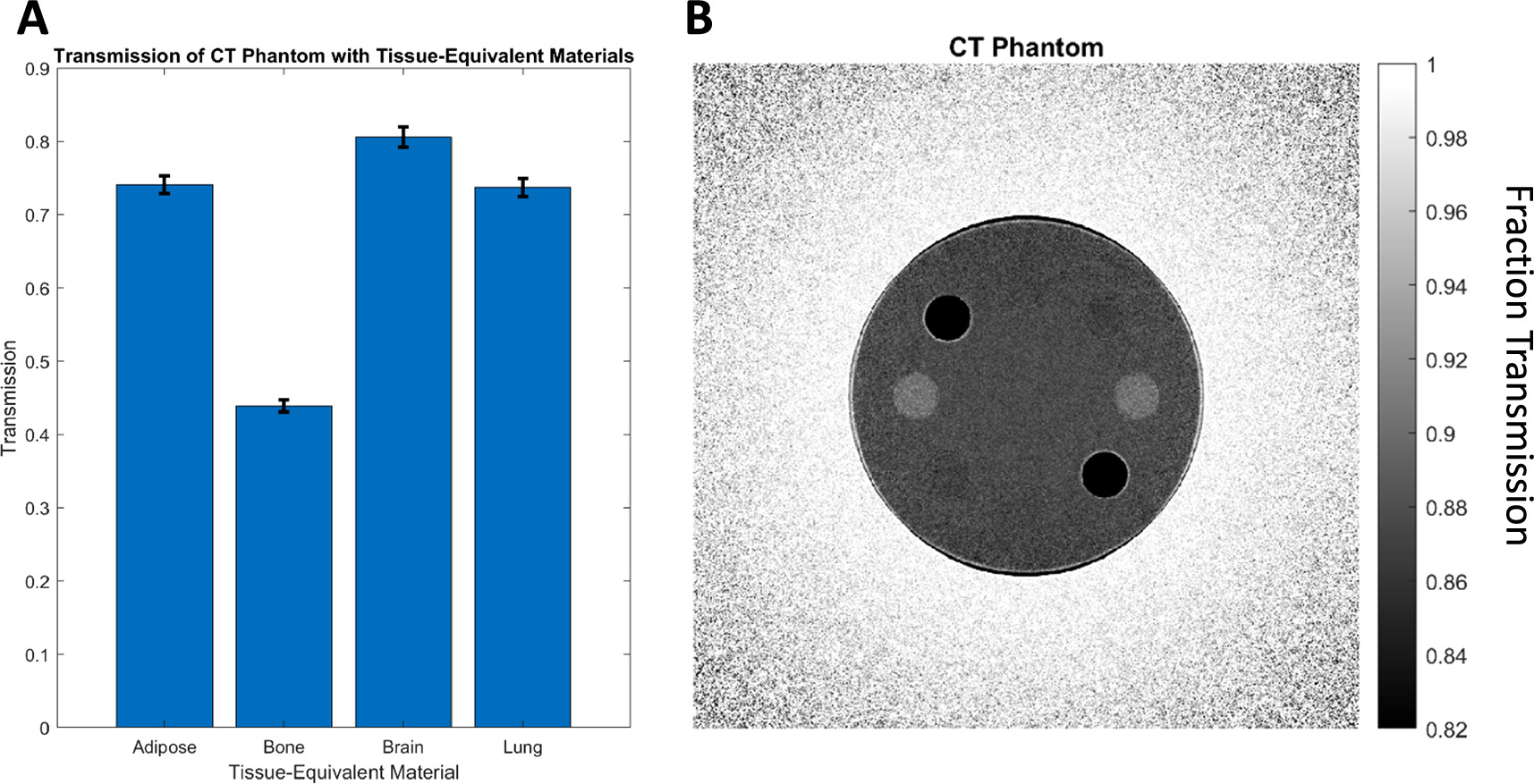 A TOPAS model for lens-based proton radiography - IOPscience