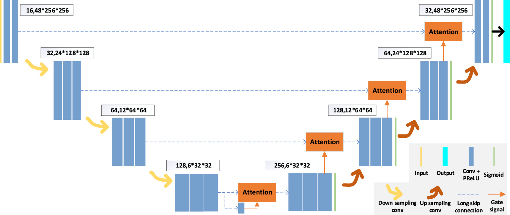 Deep-learning-based image segmentation for image-based computational hemodynamic analysis of ...