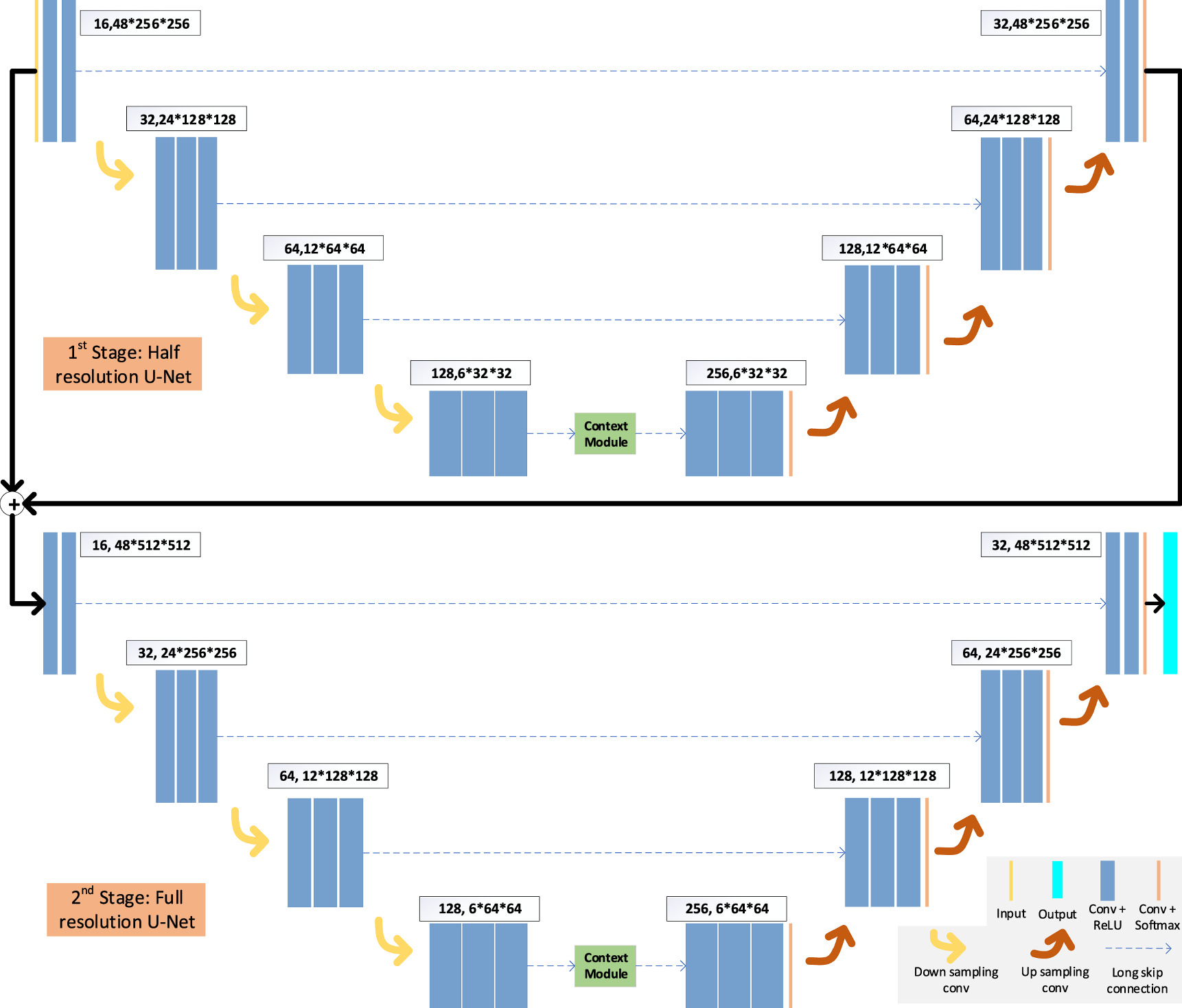Deep-learning-based image segmentation for image-based computational hemodynamic analysis of ...