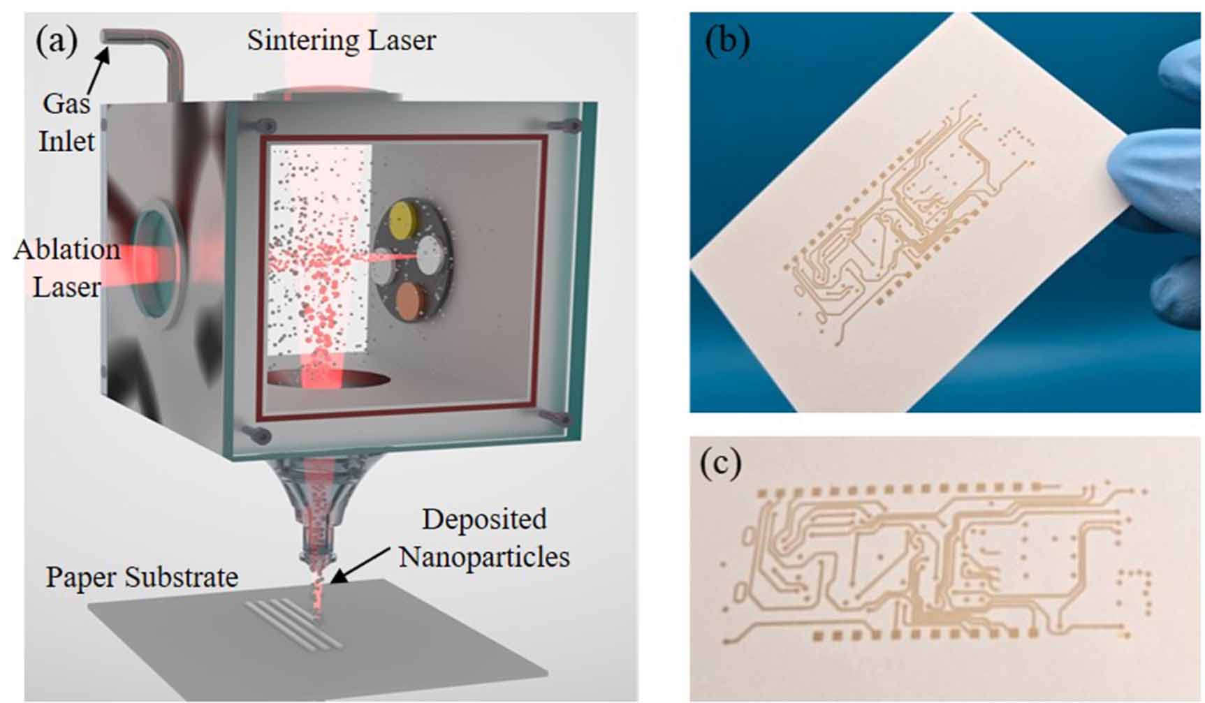 Thermal characteristics of laser sintering and dry-printing silver ...