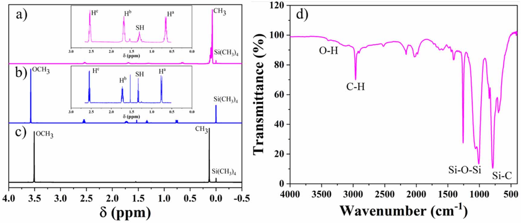 3D printing by direct ink writing (DIW) of UV-curable elastomers with ...
