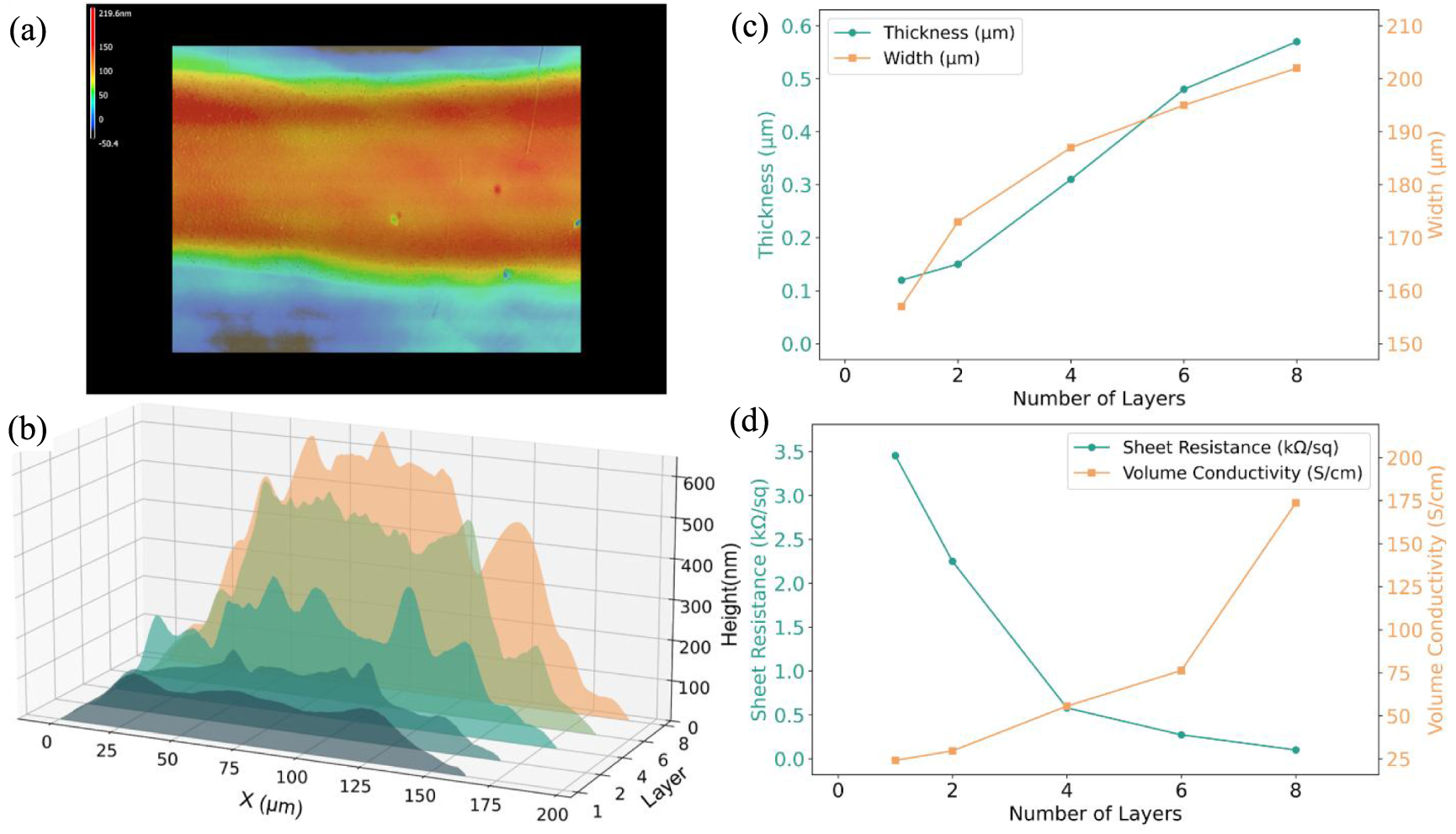 Investigation of waveform parameters in inkjet printing of PEDOT:PSS ...