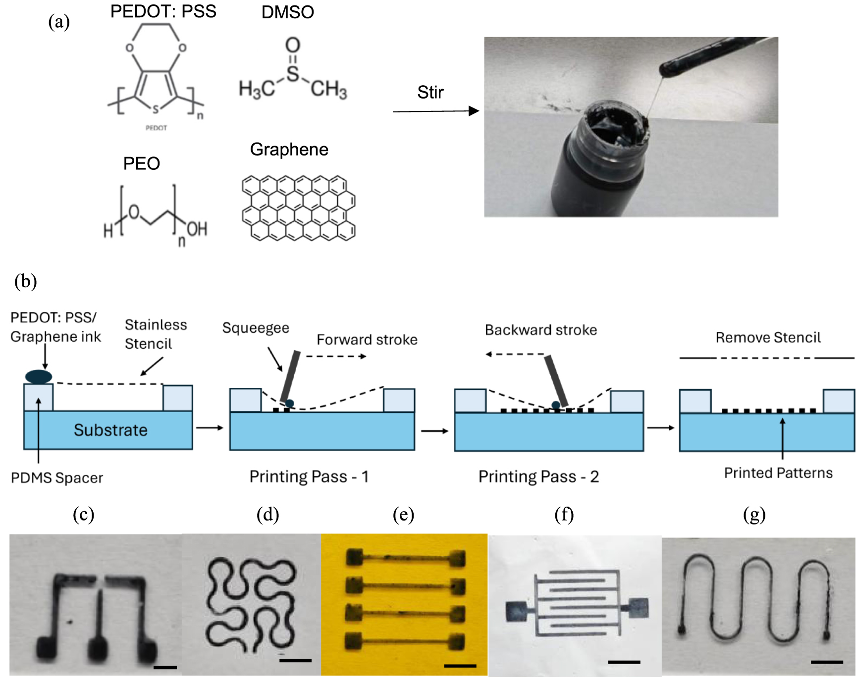 Screen-printing of eco-friendly PEDOT: PSS/graphene composite ink for ...