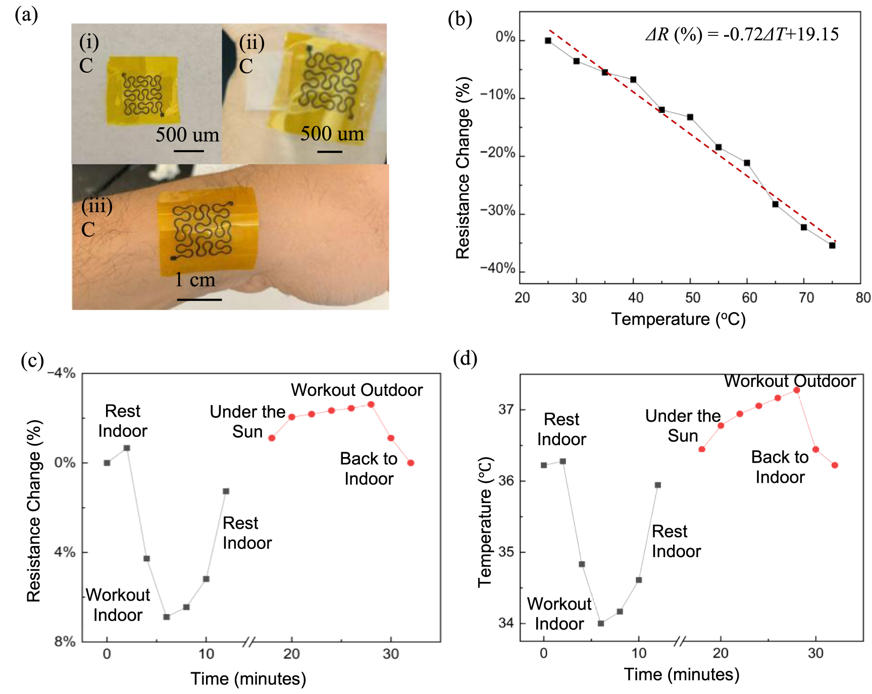 Screen-printing of eco-friendly PEDOT: PSS/graphene composite ink for ...