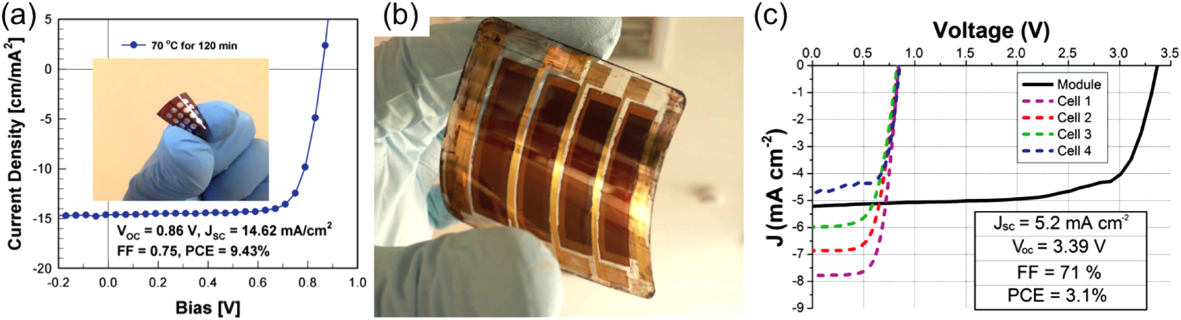 Flexible photovoltaic power systems: integration opportunities ...