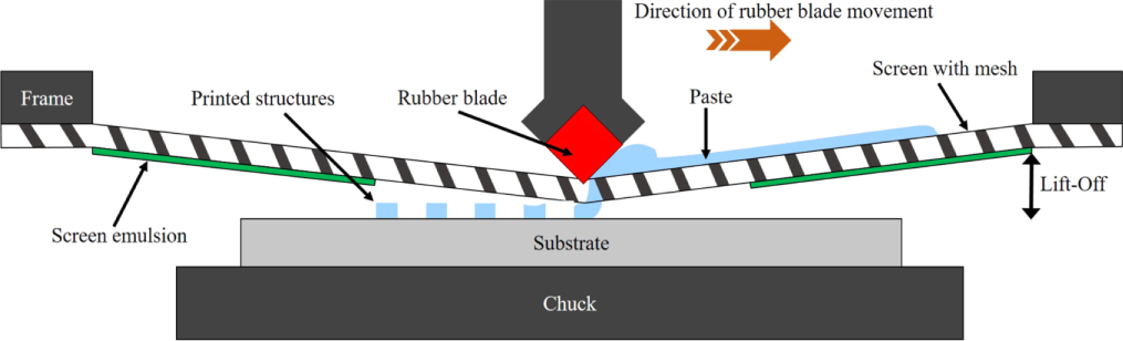 Roll-to-roll processing of film substrates for hybrid integrated ...