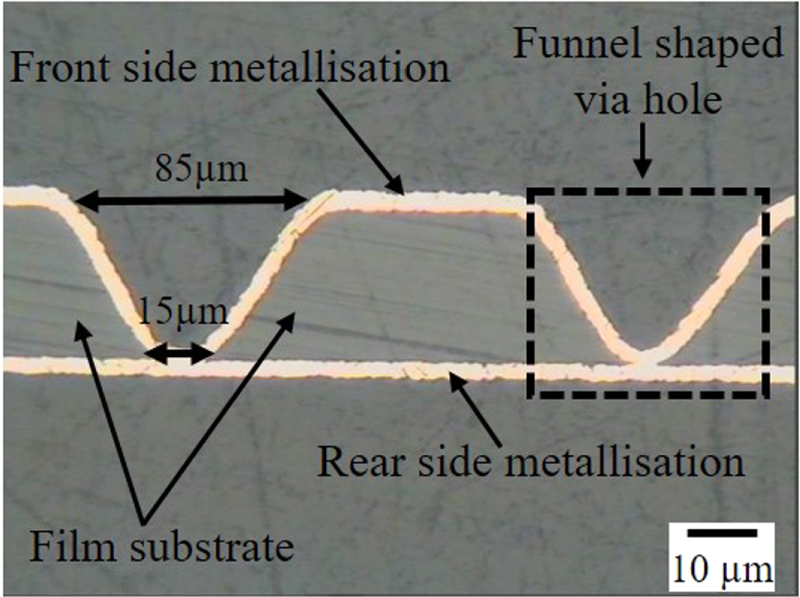 Roll-to-roll processing of film substrates for hybrid integrated ...