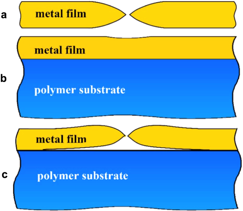 Stretchable metal films - IOPscience
